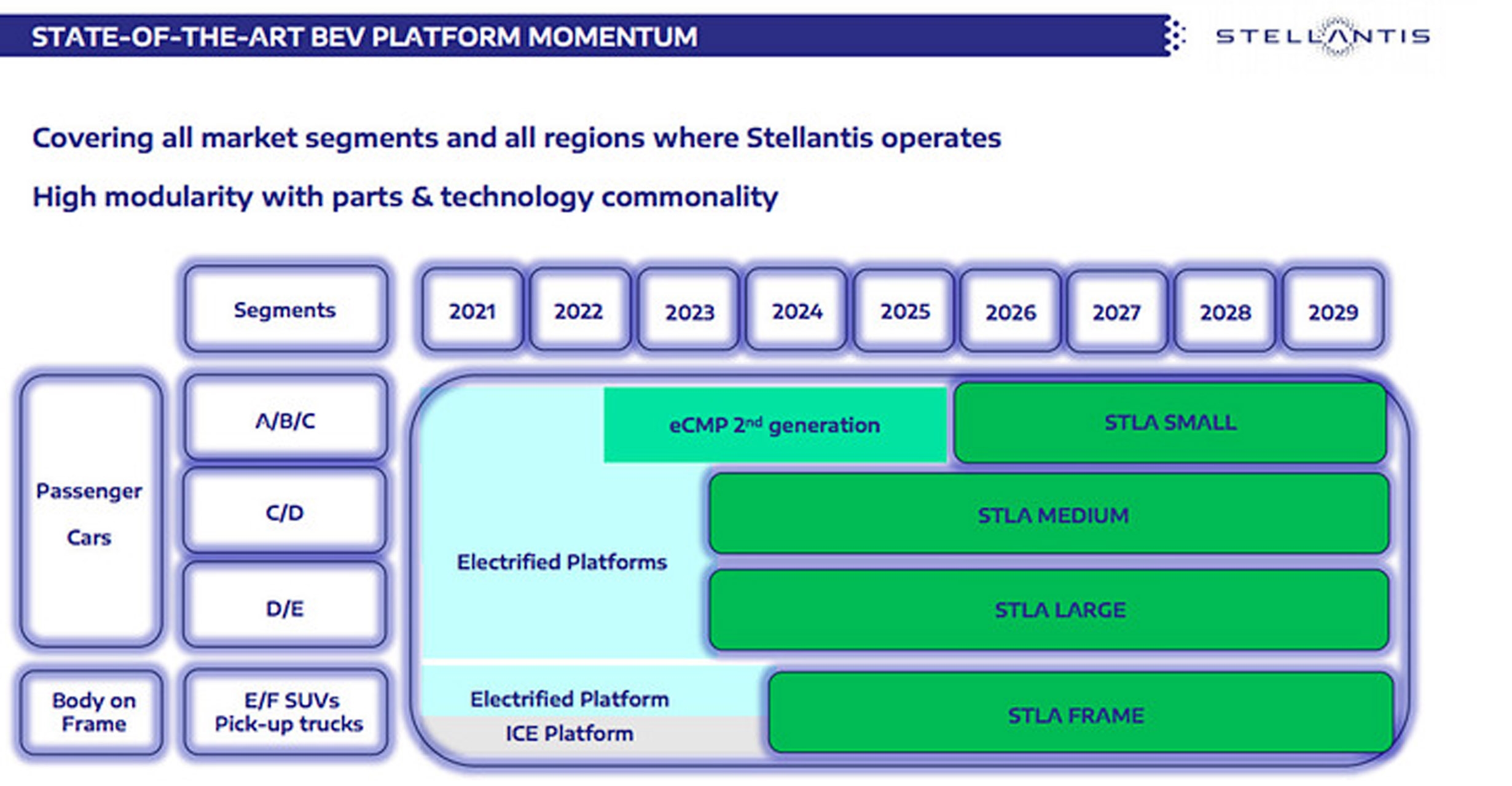 Pôle premium de Stellantis : quel avenir