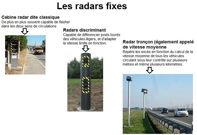 Quels sont les radars les plus rentables et efficaces