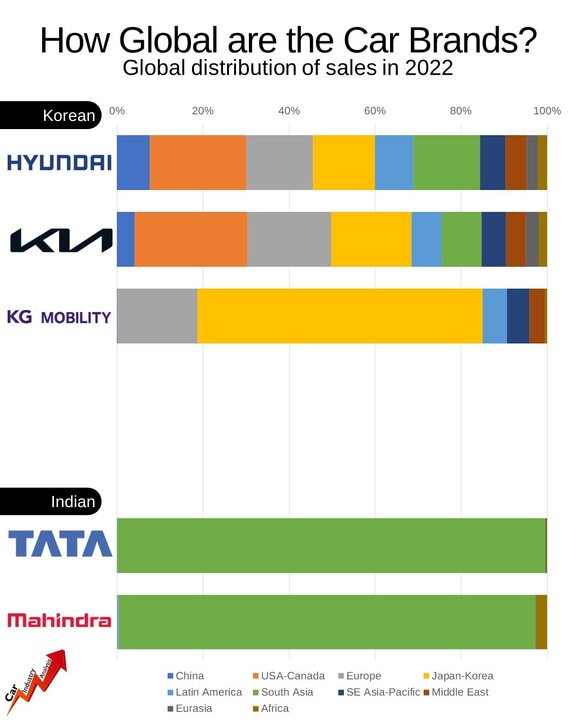 Les marques automobiles dans le monde, des différences impressionnantes