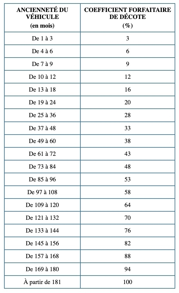 Alerte à la flambée du prix des occasions en 2026 dû au malus