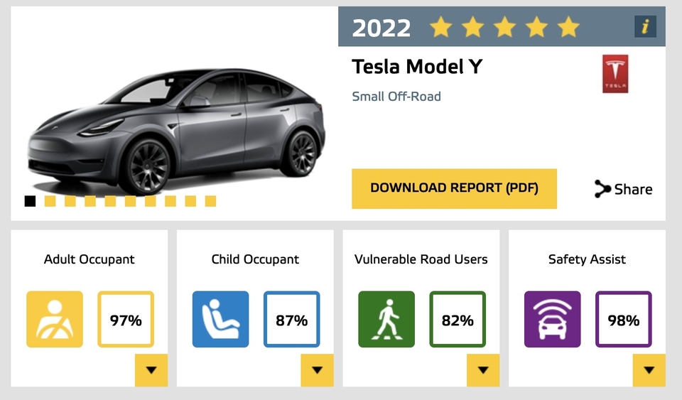 Le Tesla Model Y exemplaire au crash-test EuroNCAP