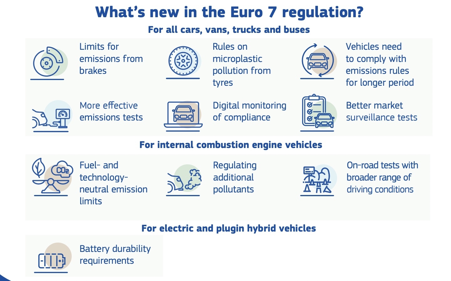 Comme prévu, la norme Euro7 ne contraindra pas trop les constructeurs