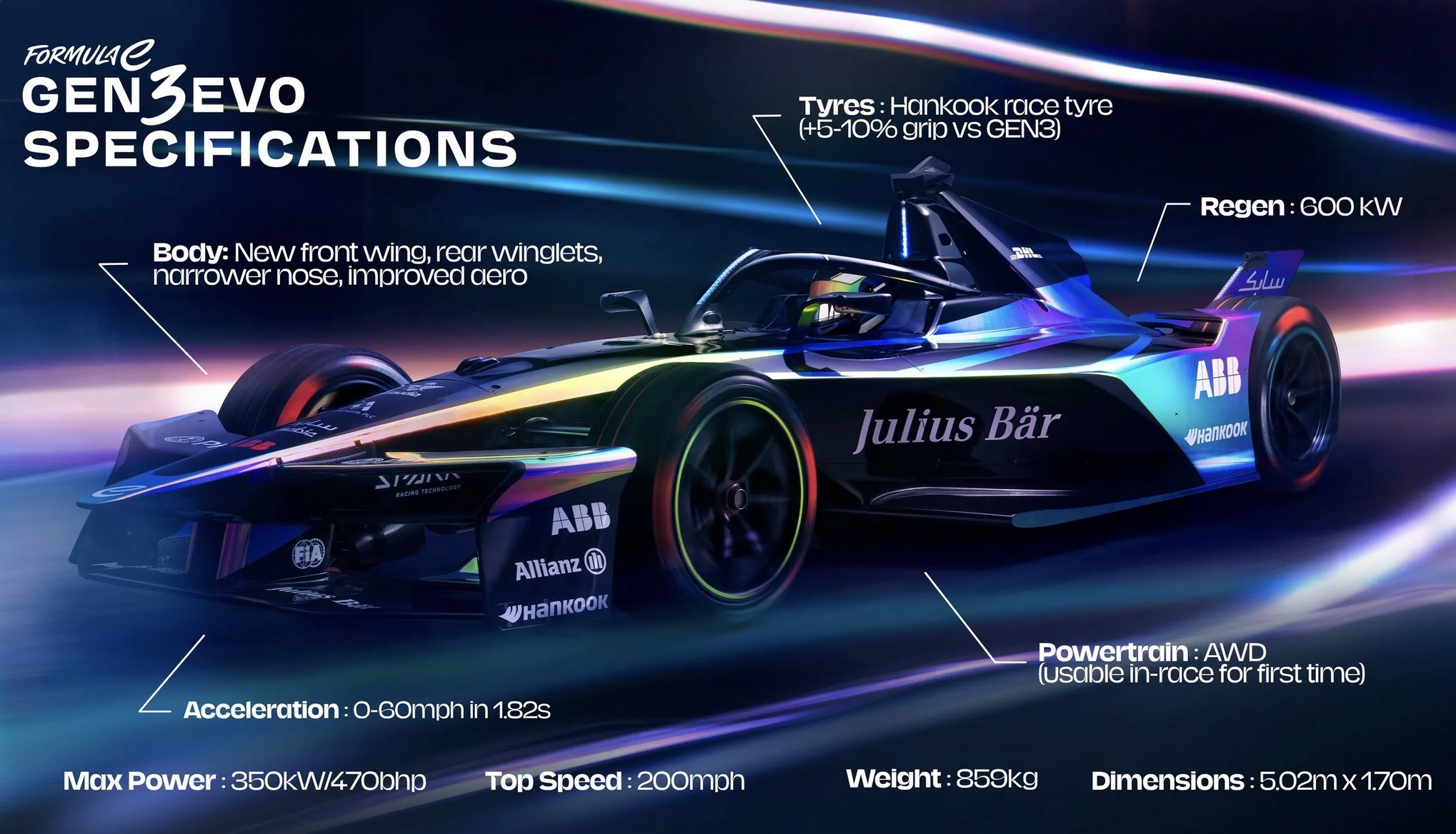 La difficile transition de la Formule 1 vers l'électrique