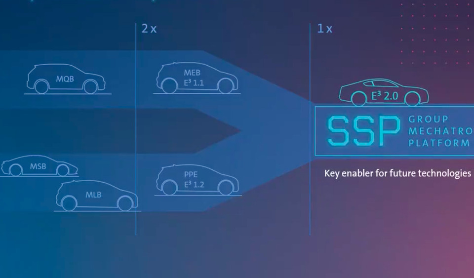 SSP : la future plate-forme à tout faire du groupe Volkswagen