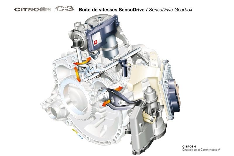 Photos Citroen C3 - Page 15