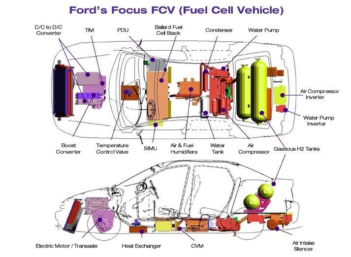 Photos Ford Fcv