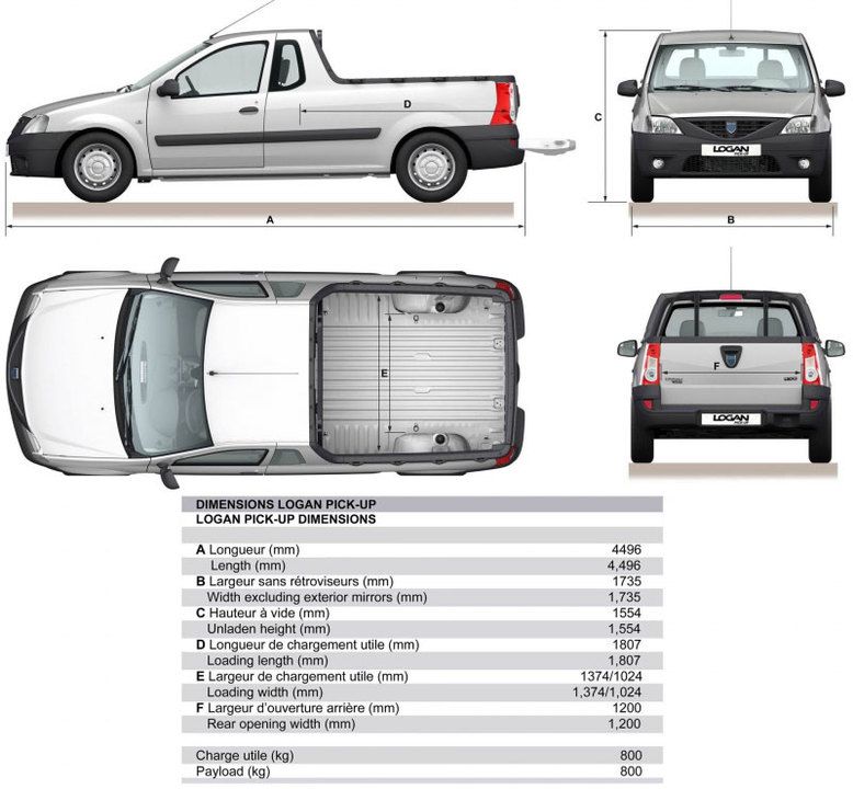 Photos Dacia Logan Pick Up